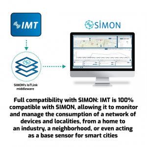 IMT and Smart Sensors – Iara